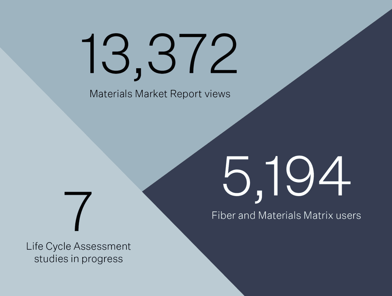 A year of sharpened focus and transformative change at Textile Exchange ...